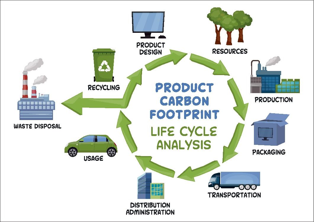 製品製造から廃棄まで全段階におけるCO2測定 LCA適用で日本車の競争力は｜企画・解説・オピニオン｜紙面記事